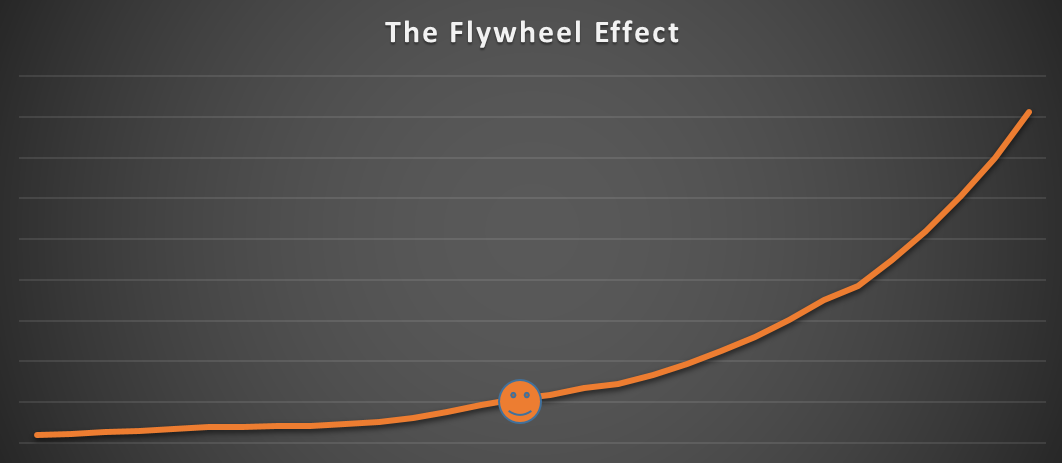 Revisiting the Flywheel – How a Flywheel concept can keep you on the ...