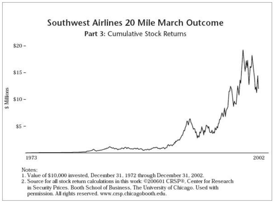 In the 20 Mile March of your Lean Journey, it’s OK to Stop to Catch ...